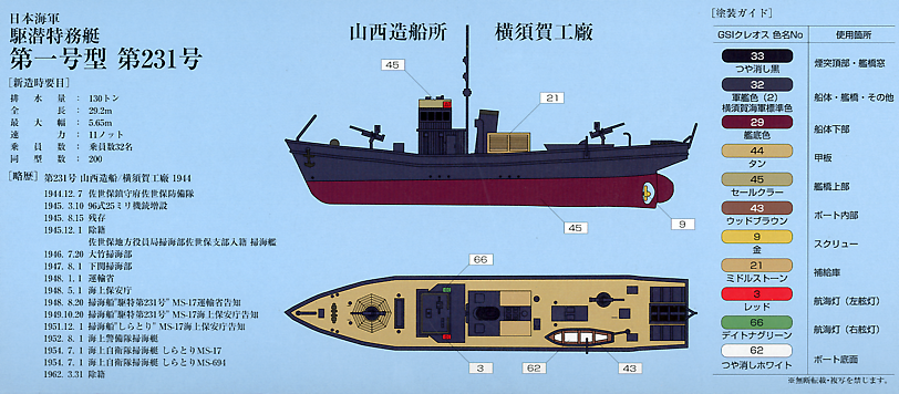 NNT Modell | IJN Auxiliary Submarine Chaser Type 1 | purchase online