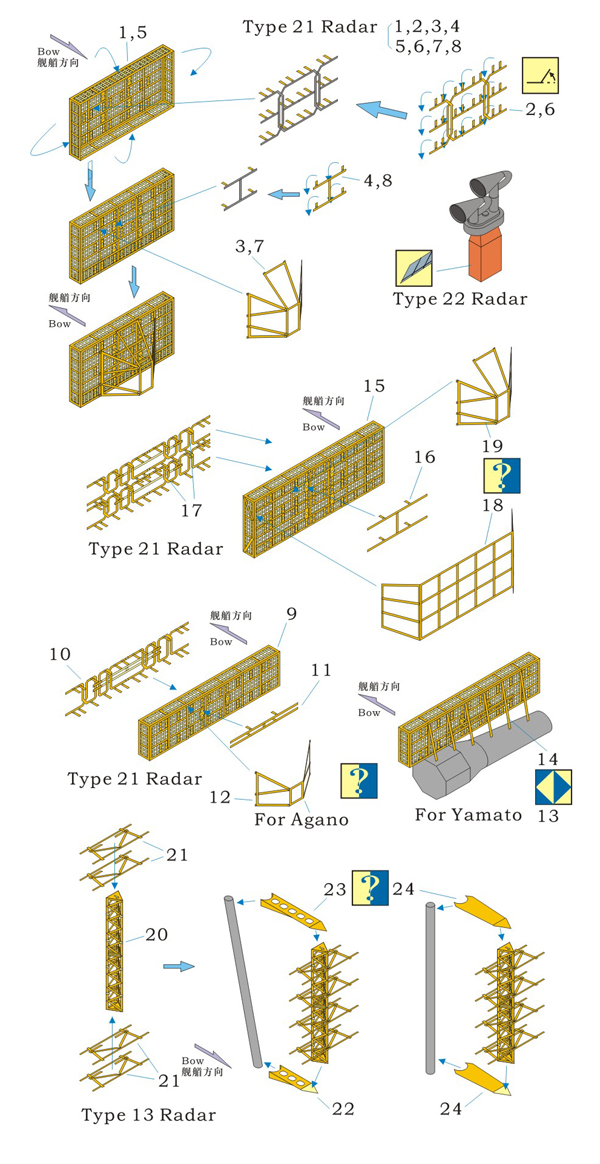 NNT Modell | IJN Radar (Type 13 / 21 / 22) | online kaufen